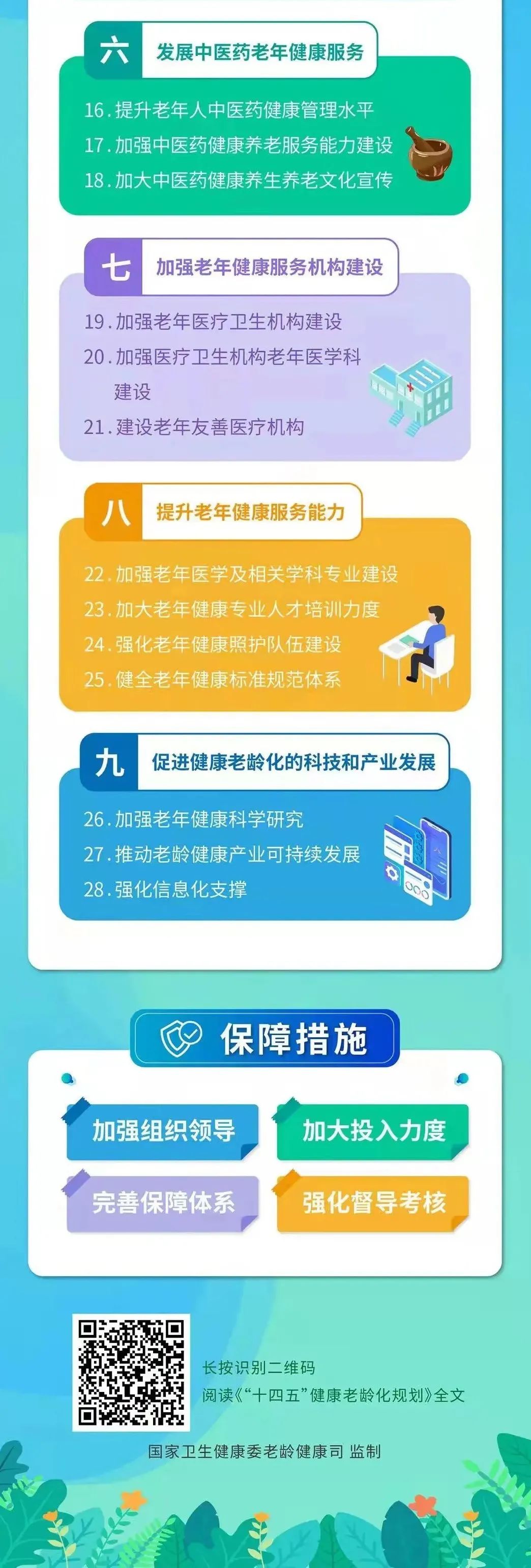 一图读懂:一图读懂:“十四五”健康老龄化规划! 养老咨询服务 必顾养老官网